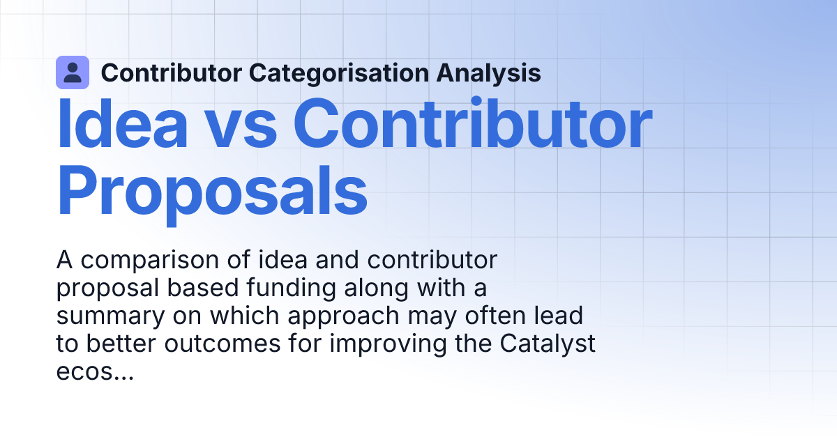 Idea vs Contributor Proposals | Contributor Categorisation Analysis