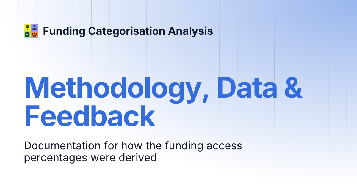 Methodology, Data & Feedback | Funding Categorisation Analysis