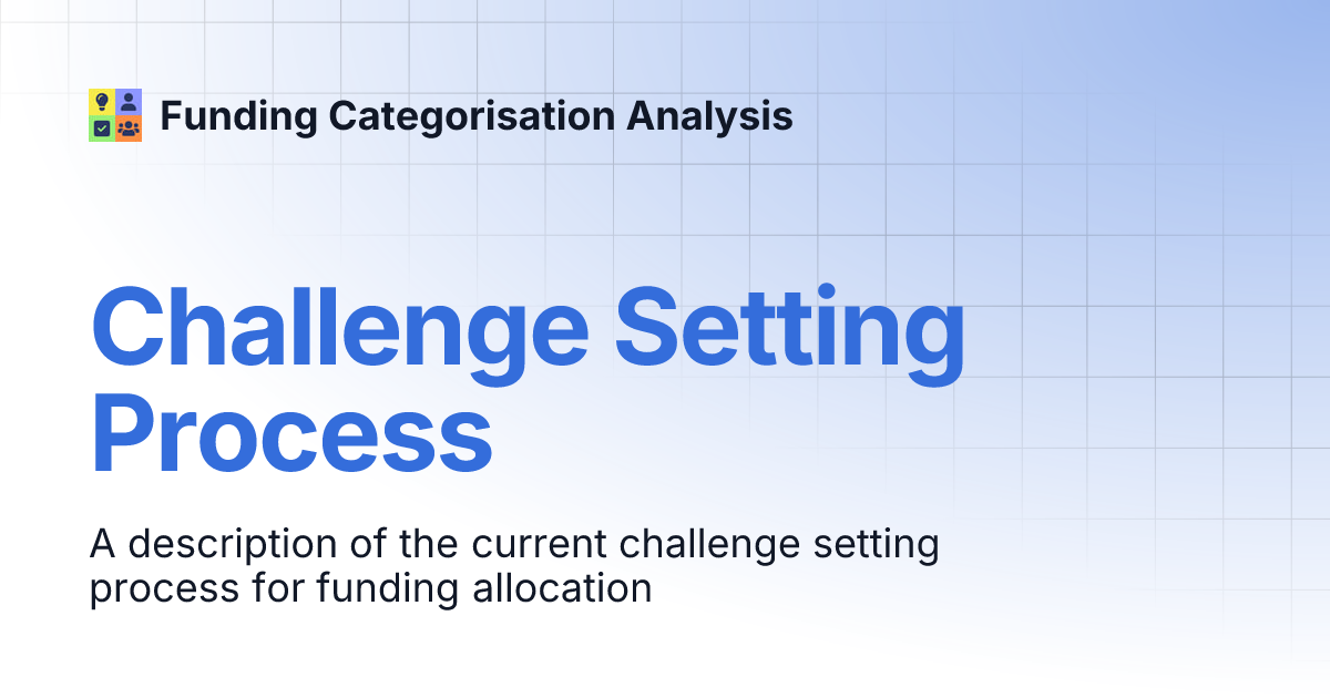 Challenge Setting Process | Funding Categorisation Analysis