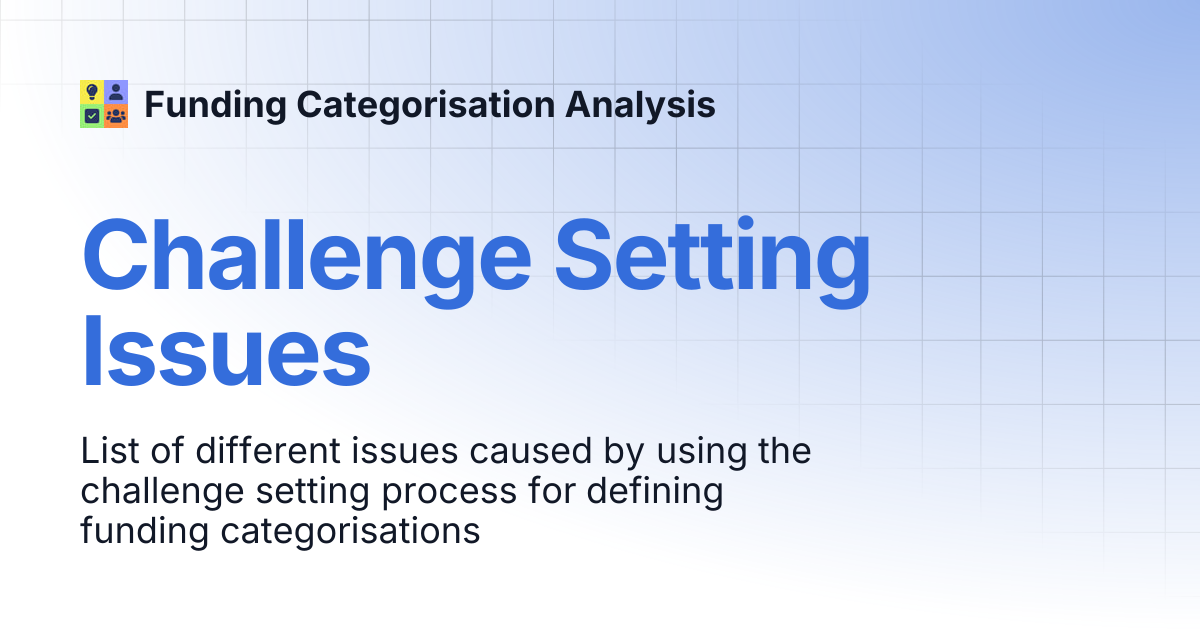 Challenge Setting Issues | Funding Categorisation Analysis
