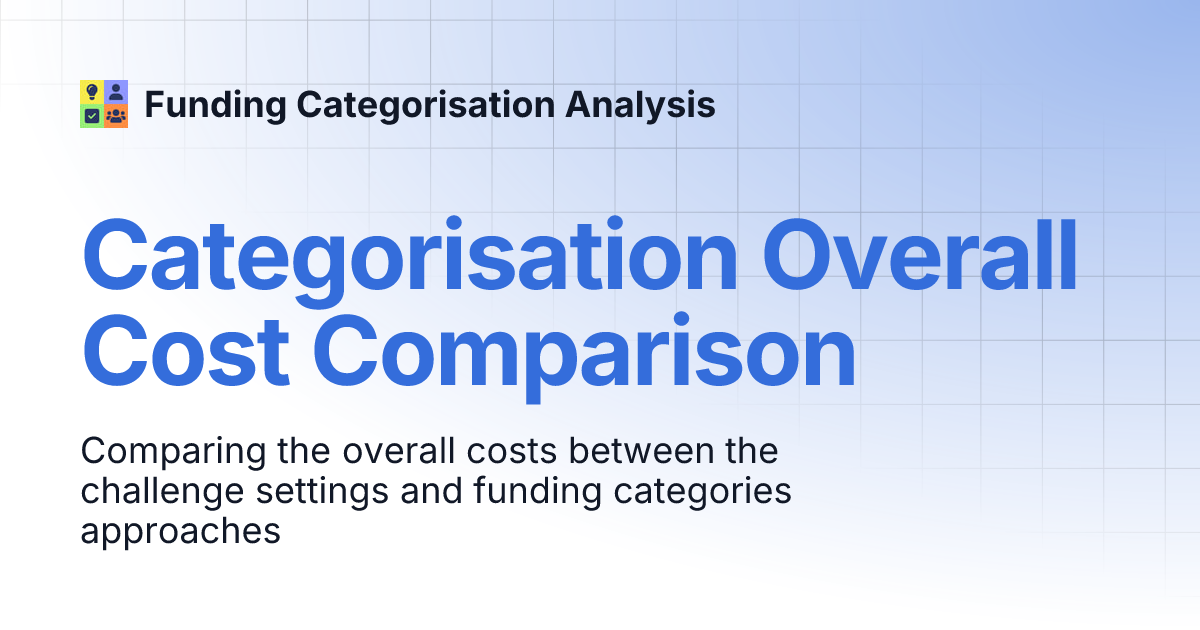 Categorisation Overall Cost Comparison | Funding Categorisation Analysis