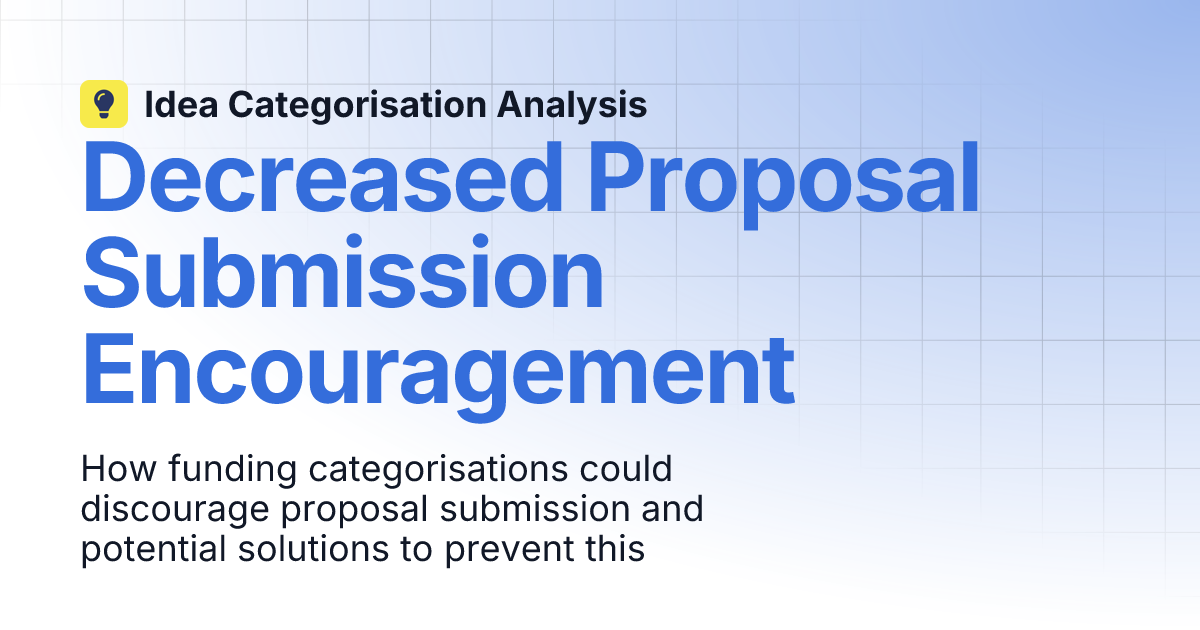 Decreased Proposal Submission Encouragement | Idea Categorisation Analysis