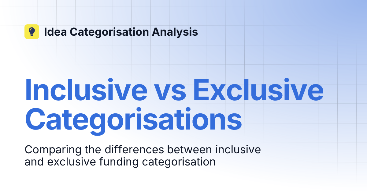 Inclusive vs Exclusive Categorisations | Idea Categorisation Analysis