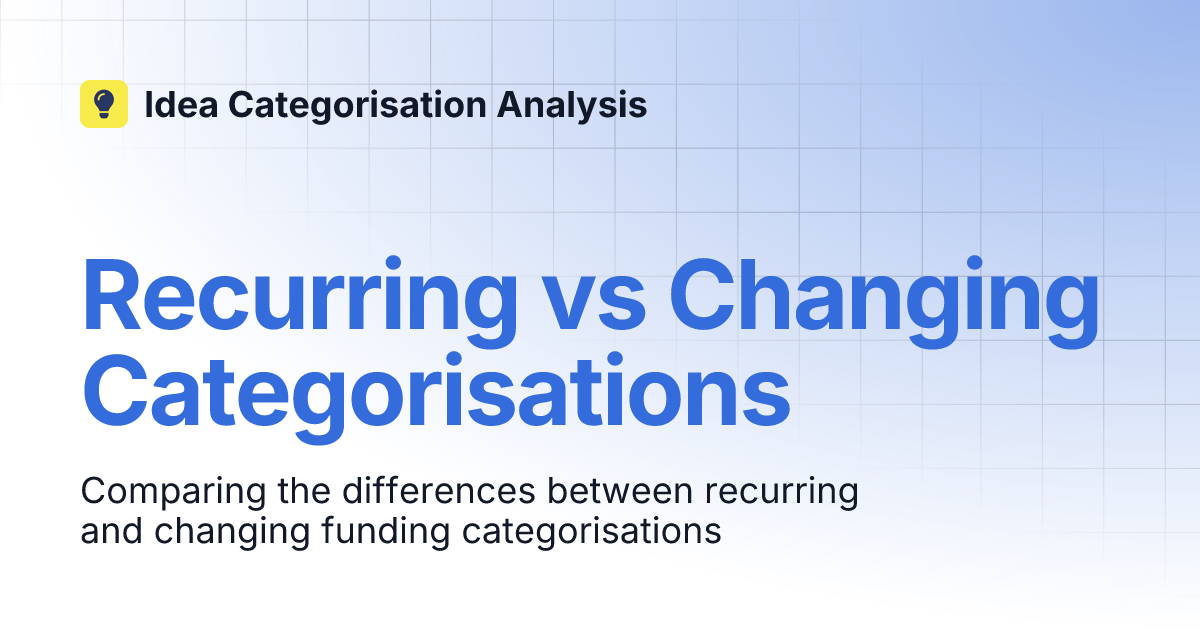 Recurring vs Changing Categorisations | Idea Categorisation Analysis