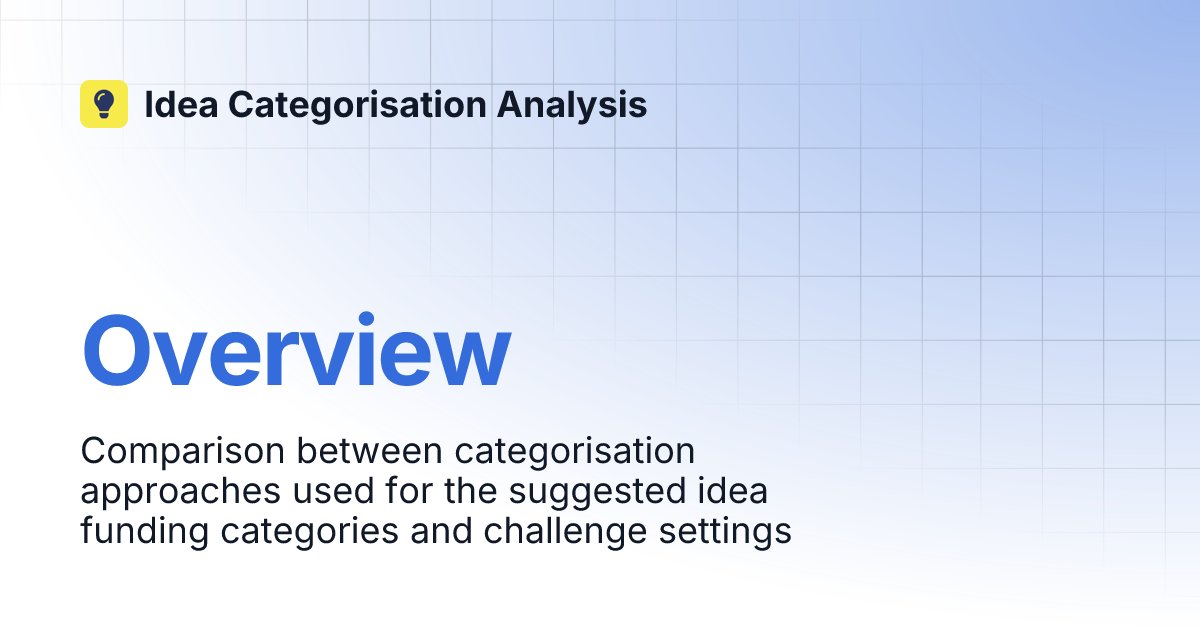 Overview | Idea Categorisation Analysis