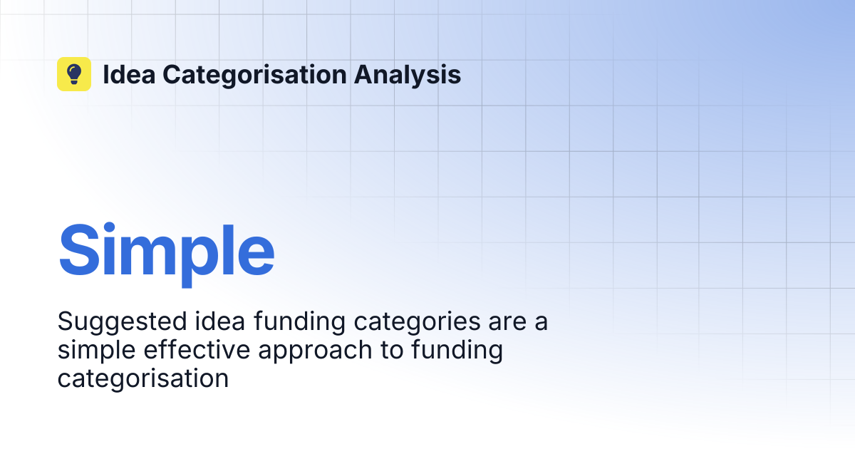 Simple | Idea Categorisation Analysis