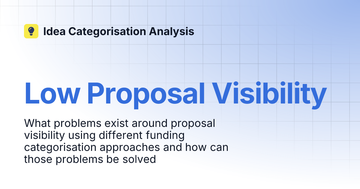 Low Proposal Visibility | Idea Categorisation Analysis